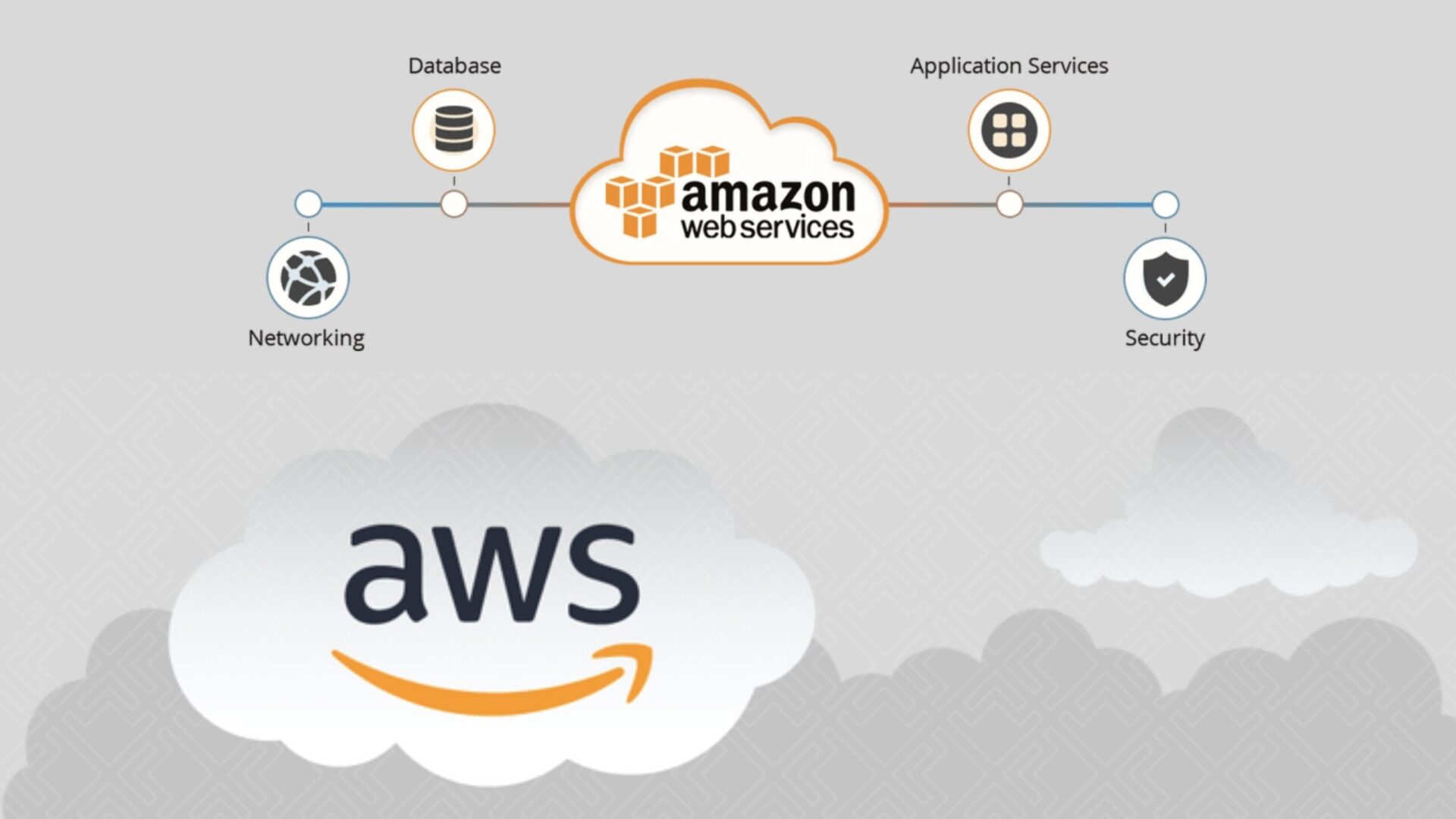 7 Cursos de Amazon para certificarte en Amazon Web Services